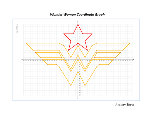 Wonder Woman - Superhero Coordinate Graph | Teaching Resources