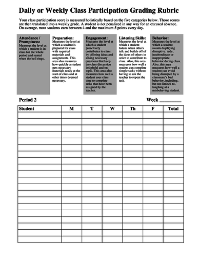 Class Participation Rubric | Teaching Resources