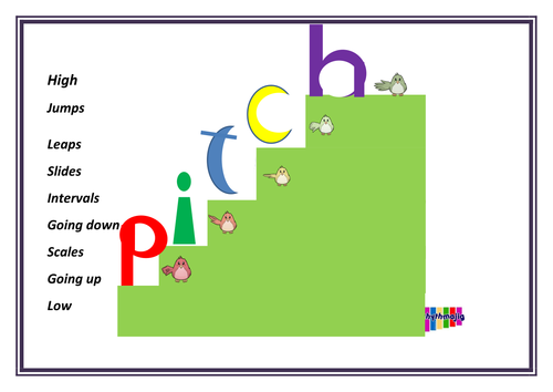 Musical elements posters by Rhythmajig - Teaching Resources - TES