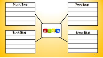 ICT / Internet: What is a Blog? Exploring Online Blogs | Teaching Resources