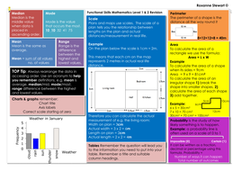Functional Skills Mathematics Level 1 and 2 Revision mat | Teaching ...