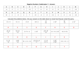 Negative Numbers Codebreakers | Teaching Resources