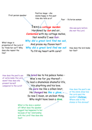 Cousin Kate scaffolded poem | Teaching Resources
