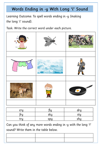 'y' at the end of a word with a long 'i' sound: the /aɪ/ sound ...