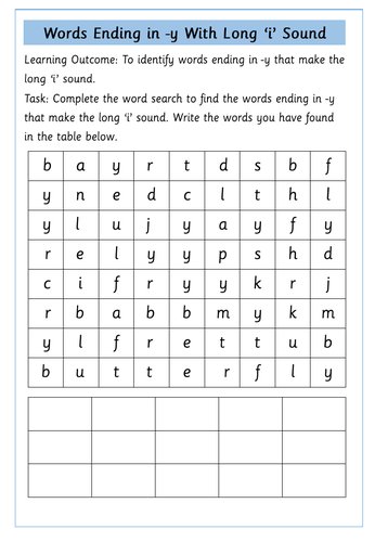 'y' at the end of a word with a long 'i' sound: the /aɪ/ sound ...
