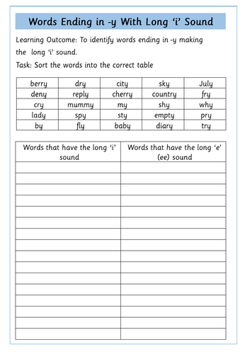 'y' at the end of word with long 'i' (aɪ) sound | Teaching Resources