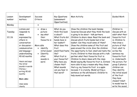 Handa's Surprise- Early Years Planning | Teaching Resources