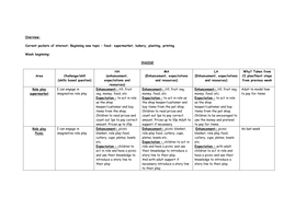Handa's Surprise- Early Years Planning | Teaching Resources