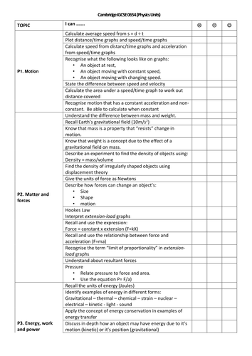 iGCSE Science revision checklists (Cambridge 0654) by WillLoveVietnam ...