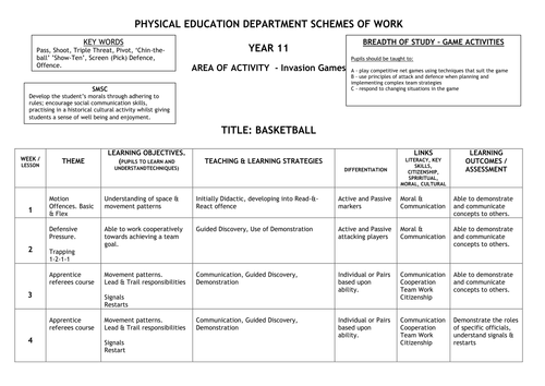 Basketball Unit Overview - Yr 9, 10 and 11 | Teaching Resources