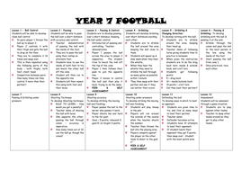 Year 7 FOOTBALL FUNDAMENTALS - 12 Week Unit of Work | Teaching Resources