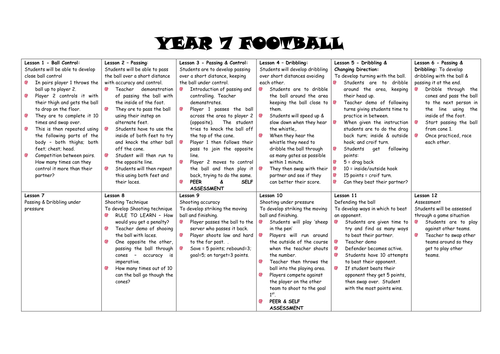 Year 7 FOOTBALL FUNDAMENTALS - 12 Week Unit of Work | Teaching Resources