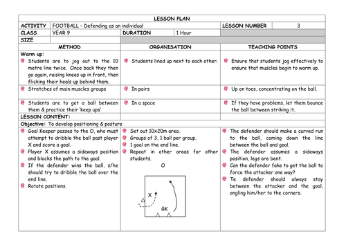 Detailed FOOTBALL (Advanced) Unit of Work - Yr 9 Lesson Plans x12 ...