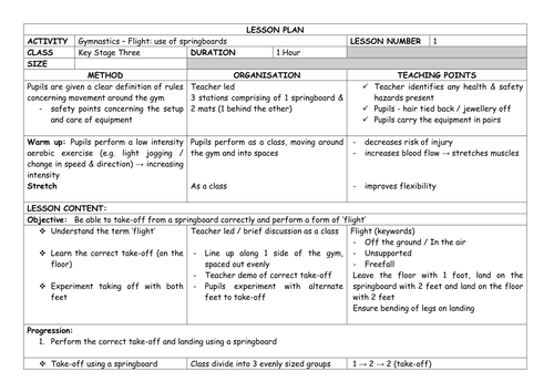 Assortment of Lesson Plans | Teaching Resources
