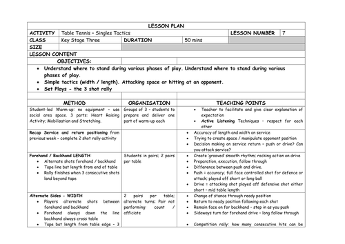Detailed TABLE TENNIS Unit of Work - Yr 8 Lesson Plans x8 | Teaching ...