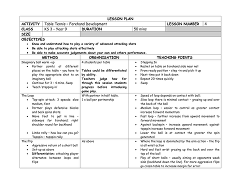 Detailed TABLE TENNIS Unit of Work - Yr 9 Lesson Plans x 8 | Teaching ...