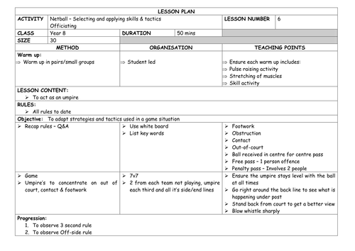 Detailed NETBALL Unit of Work - Yr 8 Lesson Plans x 12 | Teaching Resources