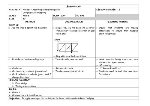 Detailed NETBALL Unit of Work - Yr 8 Lesson Plans x 12 | Teaching Resources