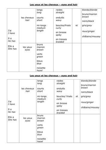 FRENCH GCSE PERSONAL INFO | Teaching Resources