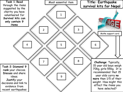 Survival kits for earthquake victims in LEDCs | Teaching Resources