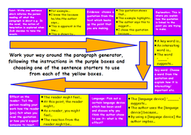 Paragraph Writing Scaffold | Teaching Resources