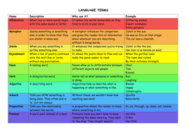 Language Devices Sheet | Teaching Resources