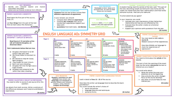 New GCSE English Language Skills UNIT, AO1: Identify, Interpret ...