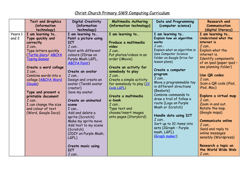 Primary Computing Curriculum Scheme Of Work And Progression Of Skills For Ks1 And Ks2 By 