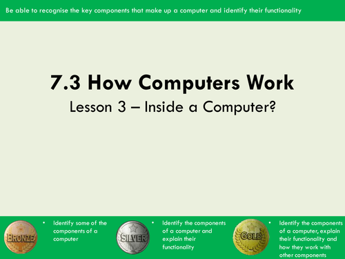 How Computers Work - Resources | Teaching Resources