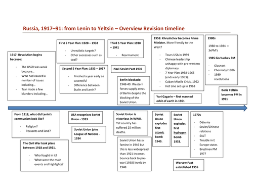 Russia and Soviet Union 1917-91 timeline revision by dhartley25 - UK ...