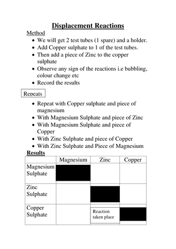 Introductory lessons on Metals, displacement, redox then Acidity and ...