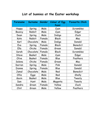 Easter Murder Mystery! Science Easter Activity 2019 (No practical ...