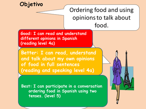 Mira la comida | Teaching Resources