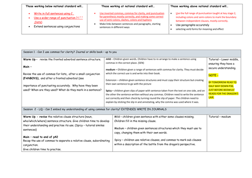Beowulf story writing lesson plans for year 5/6 | Teaching Resources