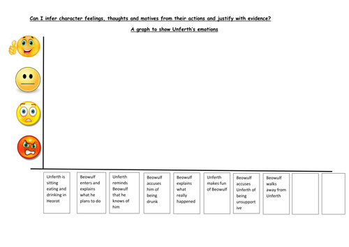 Beowulf story writing lesson plans for year 5/6 | Teaching Resources