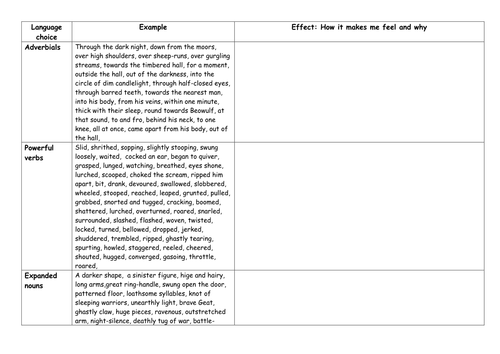 Beowulf story writing lesson plans for year 5/6 | Teaching Resources