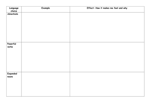 Beowulf story writing lesson plans for year 5/6 | Teaching Resources