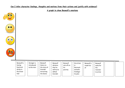 Beowulf story writing lesson plans for year 5/6 | Teaching Resources