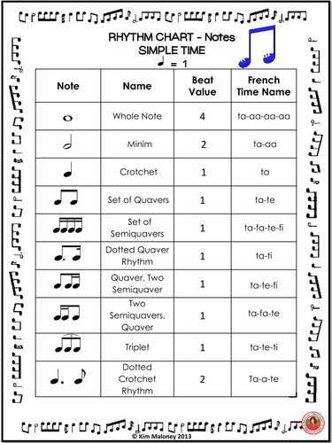Rhythm Chart: Notes and Rests by AussieMusicTeacher - UK Teaching ...