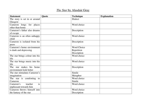 Resources to support delivery of "The Star" short story by Alistair ...