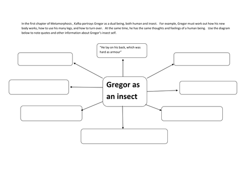"Metamorphosis" by Franz Kafka | Teaching Resources