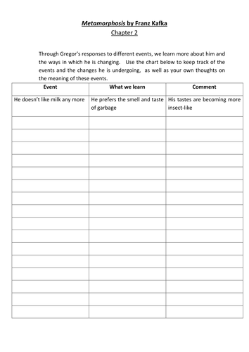 "Metamorphosis" by Franz Kafka | Teaching Resources