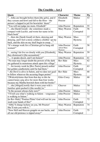 "The Crucible" by Arthur Miller | Teaching Resources