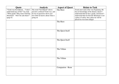 "Wolf Brother" by Michelle Paver | Teaching Resources