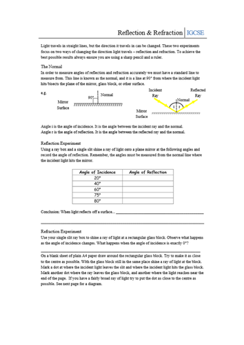 P1.5 Waves - AQA GCSE Physics (HA) | Teaching Resources
