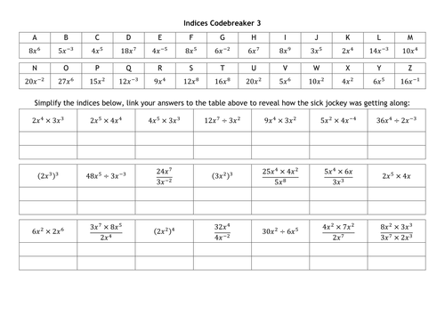 Indices Codebreakers by alutwyche - Teaching Resources - TES