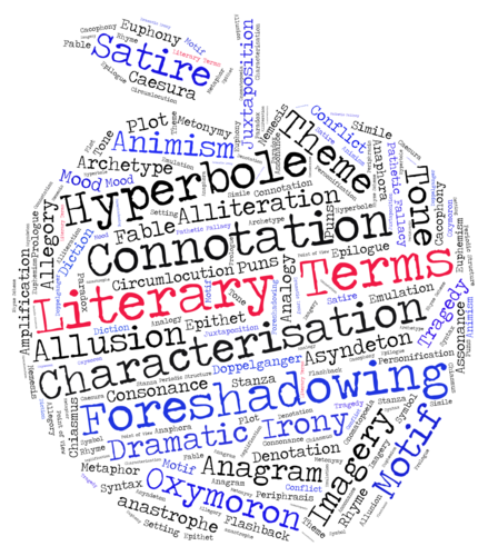 WORD CLOUD BUNDLE: Vocabulary and Subject Terminology Extension by ...