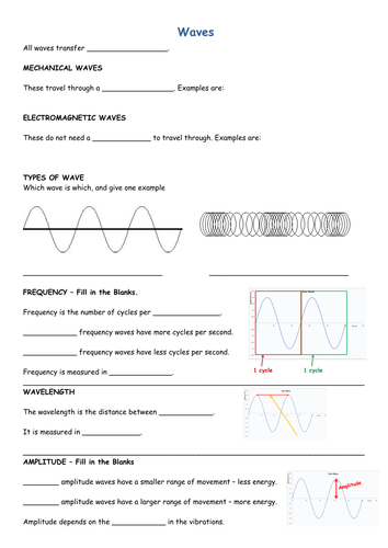 P1 AQA The Nature of Waves and Measuring Waves | Teaching Resources