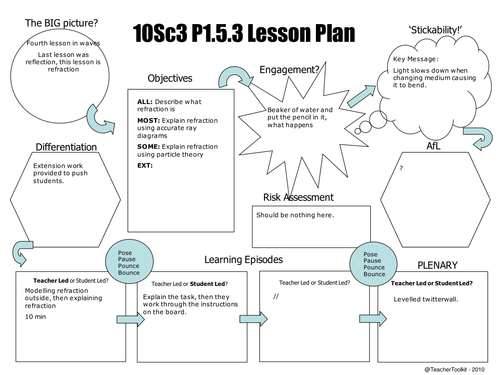 P1 5 4 Aqa Refraction By Darrenarbon Uk Teaching Resources Tes
