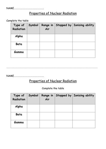 GCSE Physics - 2 lessons - Properties of Alpha, Beta and Gamma ...